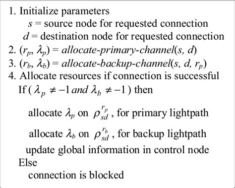 Overview Of Centralized Algorithm Download Scientific Diagram