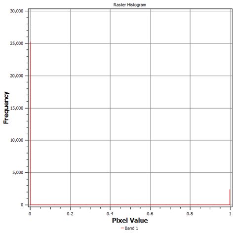 Gdal Gdal Sieve Not Working With QGIS Geographic Information Systems Stack Exchange