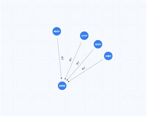 使用canvas改造d3 Js构建图谱使用d3 Js实现一个图谱构建的功能，开始使用d3 Js操作svg实现，由于遇到渲 掘金