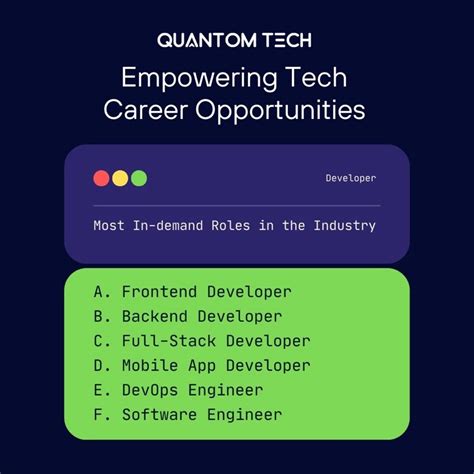 Quantom Tech Llc On Linkedin Coding Businessgrowth