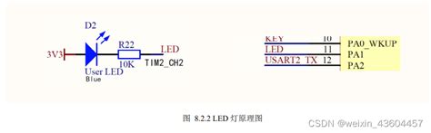 Stm32f103c8t6gpio点灯stm32f103c8t6点灯 Csdn博客