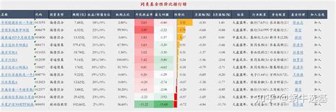 一分钟基金！基金投资风格——混合型 知乎