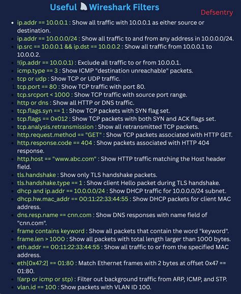 🚨 Wireshark Display Filters Cheat Sheet Defsentry