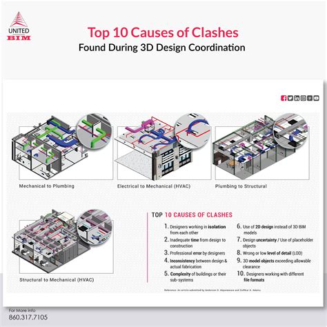 Parallel Computer Architecture A Hardware Software Approach The Architect