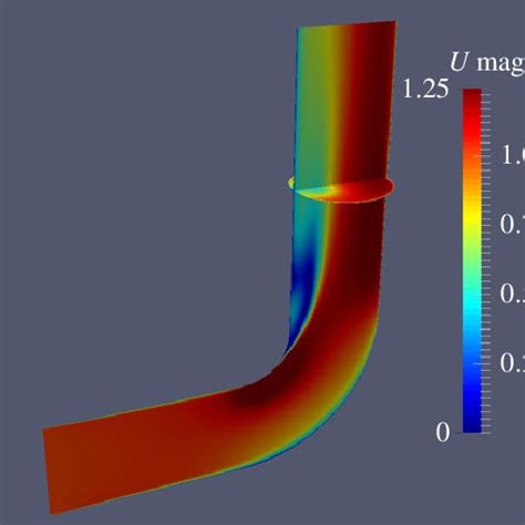 Magnitude Of Velocity Field Computed Using Cfd Simulation Circular