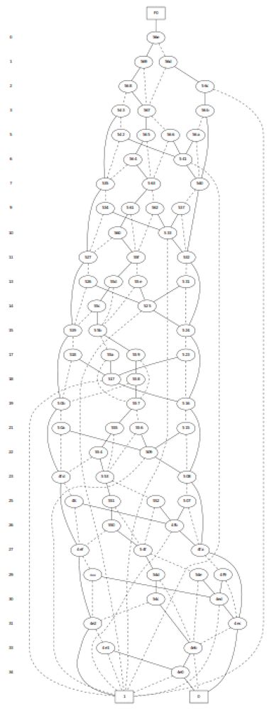 verilog to binary decision diagram parser david kebo houngninou