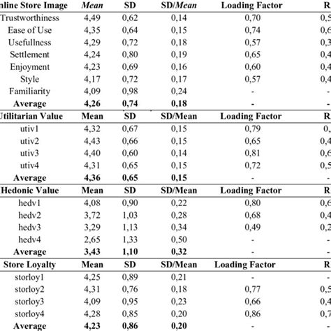 Mean And Standard Deviation Value Of Online Store Image Dimension