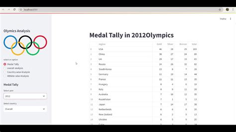 neha malviya on linkedin datascience analytics olympics streamlit