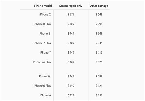 Ремонт Iphone X стоит как флагман на Android