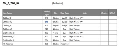 Techmanomron Cobot Profinet Problems Other Cobots Robot Forum Global Community For