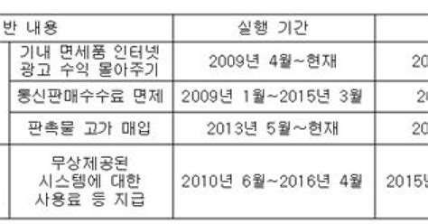 공정위 일감 몰아주기 한진家 남매 중 조원태만 검찰 고발