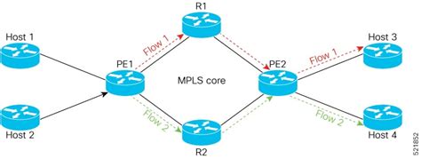 L2vpn And Ethernet Services Configuration Guide For Cisco Ncs 5500 Series Routers Ios Xr