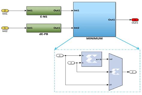 Design Of Vector Control Strategies Based On Fuzzy Gain Scheduling Pid Controllers For A Grid