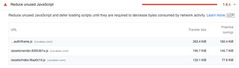 Pagespeed Lighthouse Reduce Unused Javascript Rsveltejs