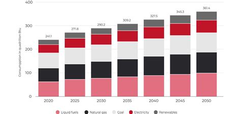 How Ai Energy Consumption Solutions Can Turn Your Energy Bills Into A