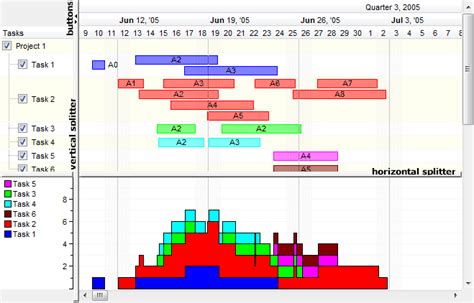 vb net gantt chart control creating gantt charts using the net chart