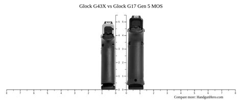 Glock G43X Vs Glock G17 Gen 5 MOS Size Comparison Handgun Hero