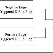 Propagation Delay Time TPHL And TPLH Download Scientific Diagram