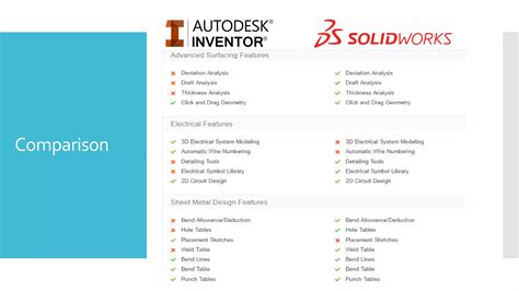 Cad Comparison [ Solidworks Vs Inventor ] Pptx Computer Software And Applications Computing