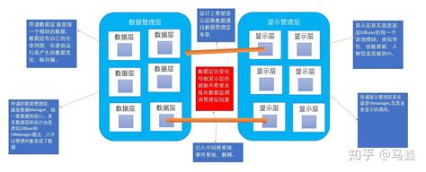 Unity游戏开发笔记 Ui框架之lua层封装 上篇 知乎
