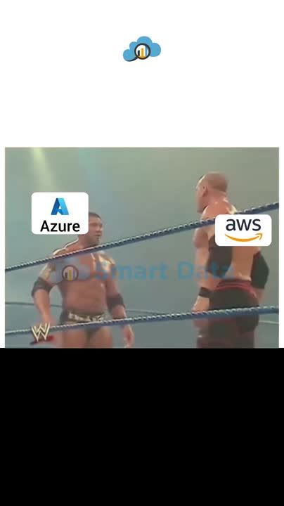 Mohammed Nadim On Linkedin Cloudcomputing Aws Azure Itinfrastructure