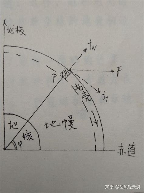 地壳中水平地应力的估算公式 知乎