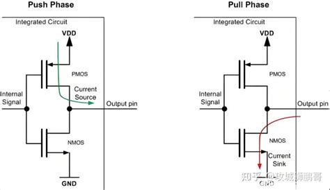 Stm 32 Gpio 的几种工作模式怎么运行? 知乎 Stm 32 Gpio 的几种工作模式怎么运行? 知乎