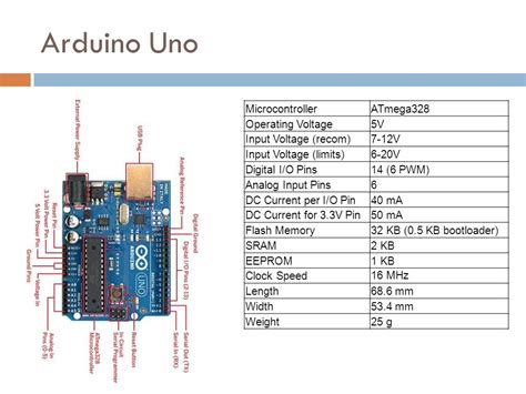 Arduino Uno картинка