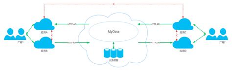 mydata blade首页、文档和下载 基于 web api 的数据集成平台 oschina 中文开源技术交流社区