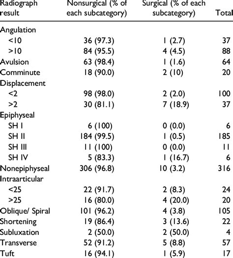 Classification Of Pediatric Hand Fractures Download Scientific Diagram