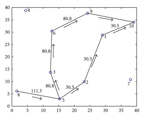 Spectrum Sharing And Routing For Random Topology Download Scientific Diagram