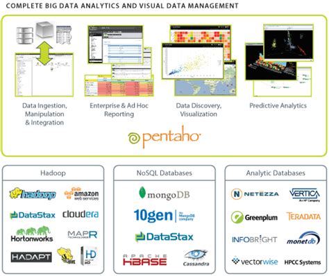 Pentaho Wants To Make Hadoop Easy Network World