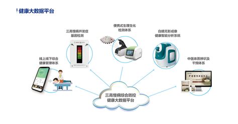 社区慢病管理 健康中心 北京博奥晶典生物技术有限公司
