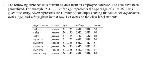 Solved The Following Table Consists Of Training Data From Chegg