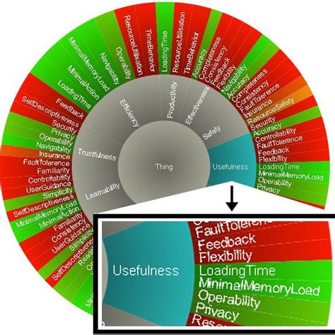 A Usability Viewpoint Visualisation Left Side Download Scientific Diagram