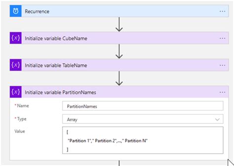 Automate Azure Analysis Services Model Refreshes Part 3