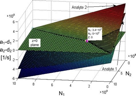 Graphical Representation Of The Steady State Solution Of The