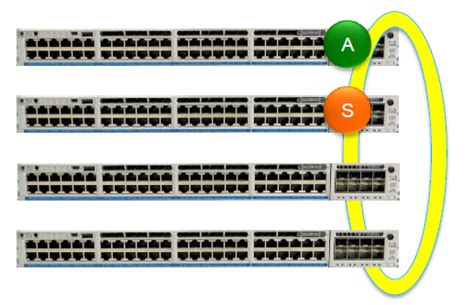How Many Catalyst 9300 Models Can I Stack Together Router Switch Blog