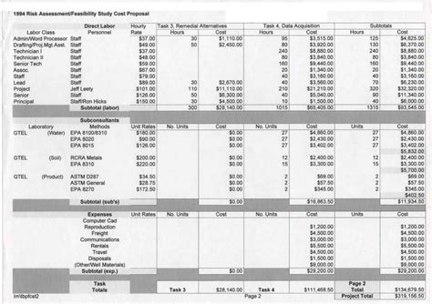 Aws Pricing Spreadsheet Inside Aws Pricing Spreadsheet And Sawgrass