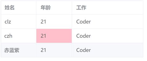 element plus修改表格行、单元格样式 header row style csdn博客