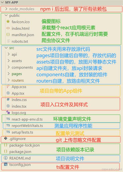 React创建一个项目创建react项目命令 Csdn博客 React创建一个项目创建react项目命令 Csdn博客