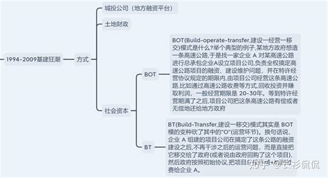 宏观经济数据分析手册 知乎 宏观经济数据分析手册 知乎