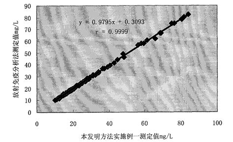 Kit For Detecting Alpha 1 Microglobulin By Nano Microsphere