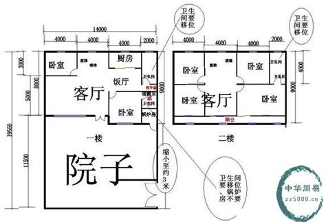 农村房宅风水图解房宅风水房子风水大山谷图库