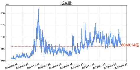 基金估值榜 20240621 01各指数估值分布对 中证银行 、 中证红利 、 上证红利 和 300价值 进行了估值修正（其中中证银行