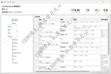 Sci一区 Matlab实现bo Cnn Lstm Mutilhead Attention贝叶斯优化卷积神经网络 长短期记忆网络融合多头