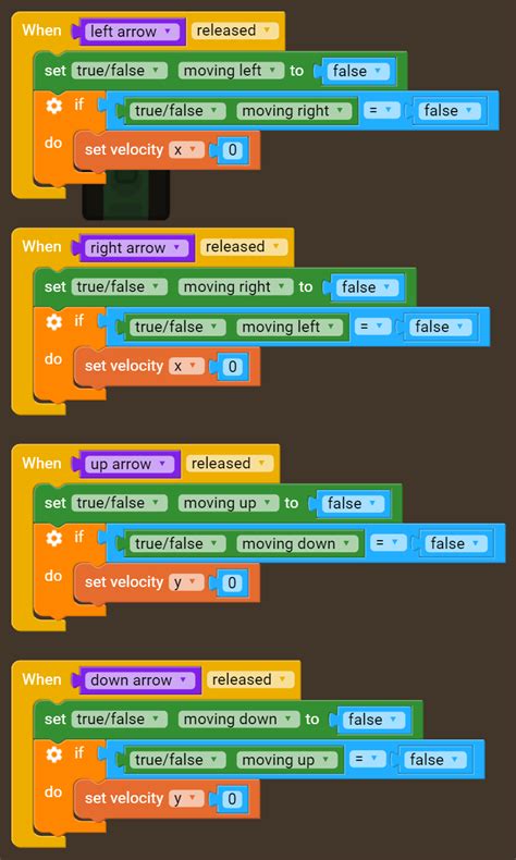 Step 5 · How To Make Controls For A Top Down Player Rpg Style