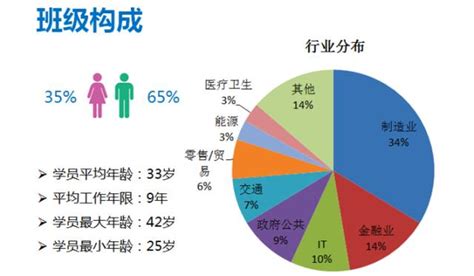 学无止境，气有浩然 山东大学mba2017级青岛班开学典礼成功举行 山东大学mbaemba教育中心