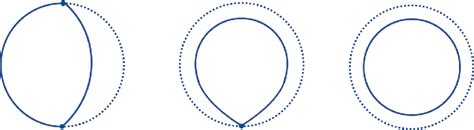 Figure 1 From Singularities In 2d And 3d Quantum Black Holes Semantic Scholar