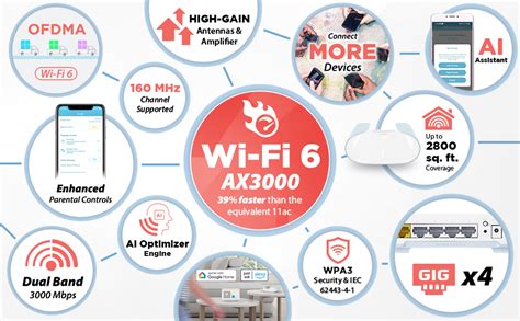 D Link AX WiFi Mesh Router Contemporary Ecofriendly Design High Performance Feature